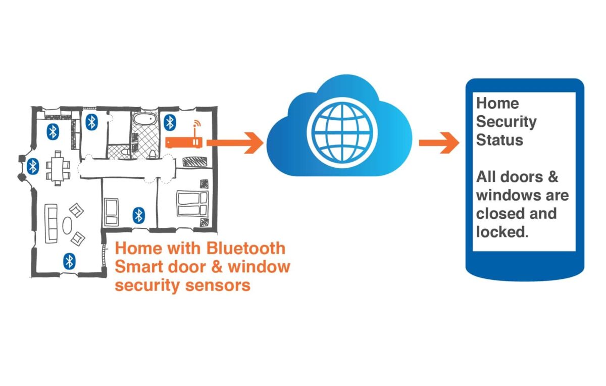 Bluetooth, meet the internetinternet, say hello to Bluetooth ...