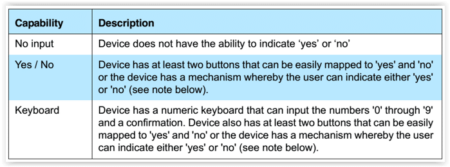 Bluetooth pairing feature exchange | Bluetooth® Technology Website