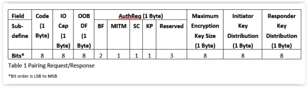 Bluetooth pairing feature exchange | Bluetooth® Technology Website