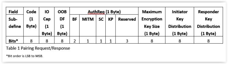 Bluetooth pairing feature exchange | Bluetooth® Technology Website