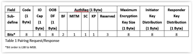 Bluetooth pairing feature exchange | Bluetooth® Technology Website
