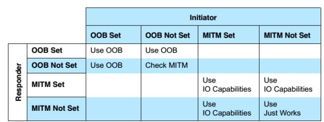 Bluetooth pairing key generation methods | Bluetooth® Technology Website