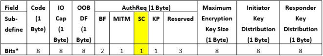 Bluetooth LEsecure connections - numeric comparison | Bluetooth® Technology Website