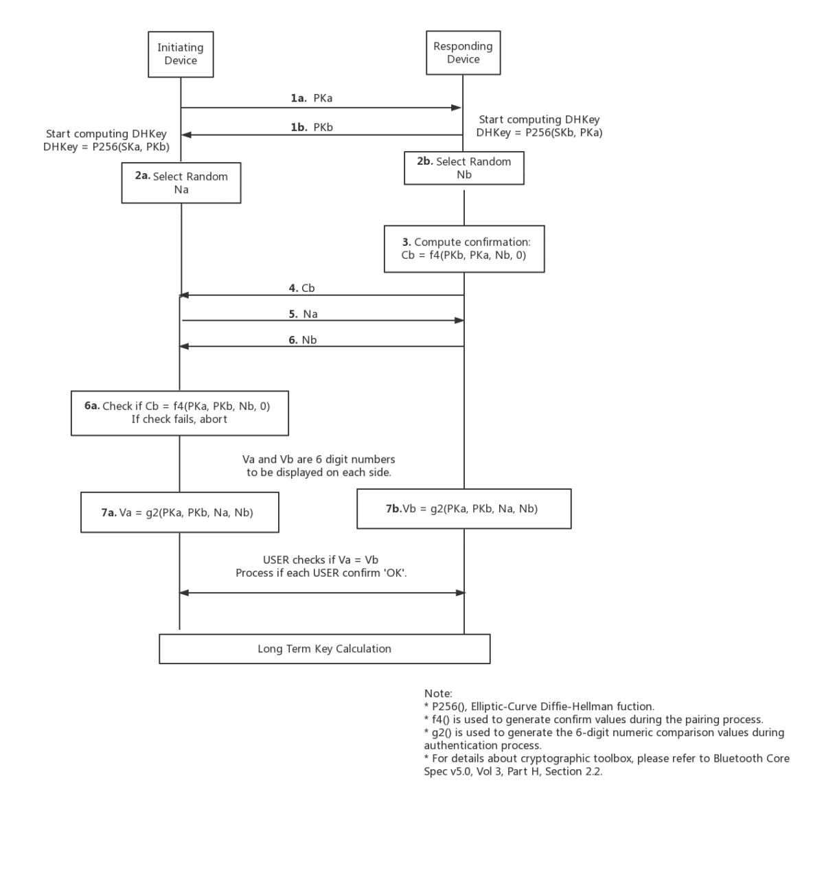 Bluetooth LEsecure connections - numeric comparison | Bluetooth ...