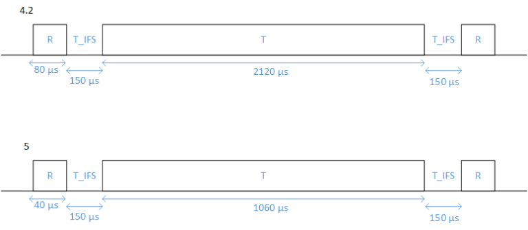 Higher Speed:How fast can Bluetooth Core 5.0 be? | Bluetooth ...