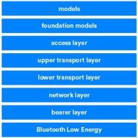 An intro to Bluetooth Mesh Networking, part 2 | Bluetooth® Technology Website