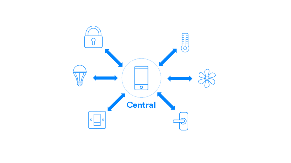 How one wearable can connect with multiple smartphones or tablets ...