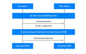 Provisioning a BluetoothMesh Network Part 1 | Bluetooth® Technology Website