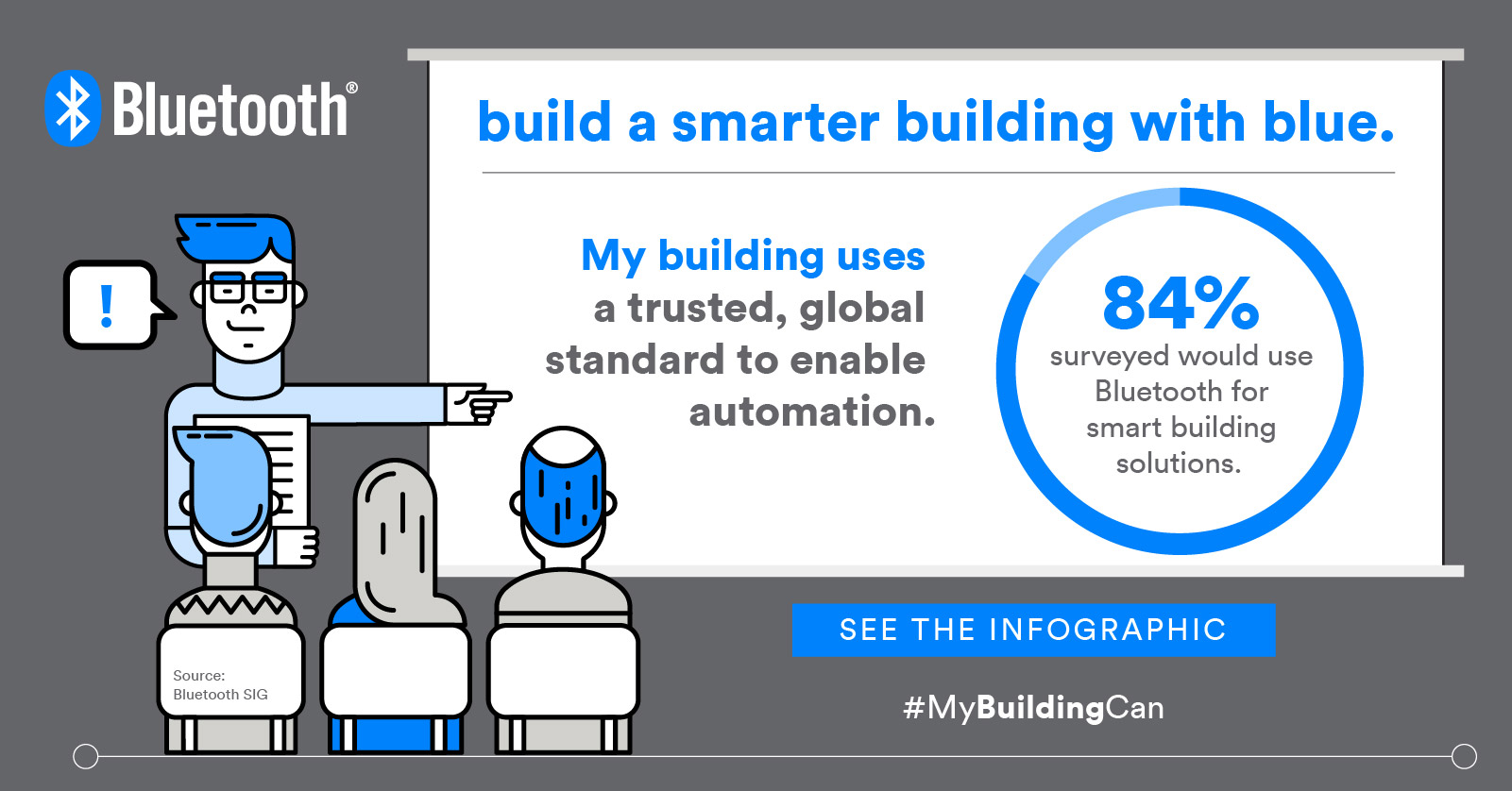 New Data Supports Swift Adoption of Bluetooth Technology In the Smart ...