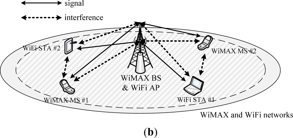 Filter Recommendations for Coexistence with LTE and WiMAX | Bluetooth ...