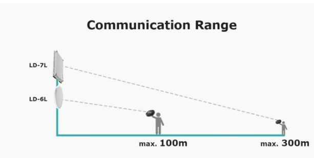 Bluetooth for RTLS: Coverage vs Range | Bluetooth® Technology Website
