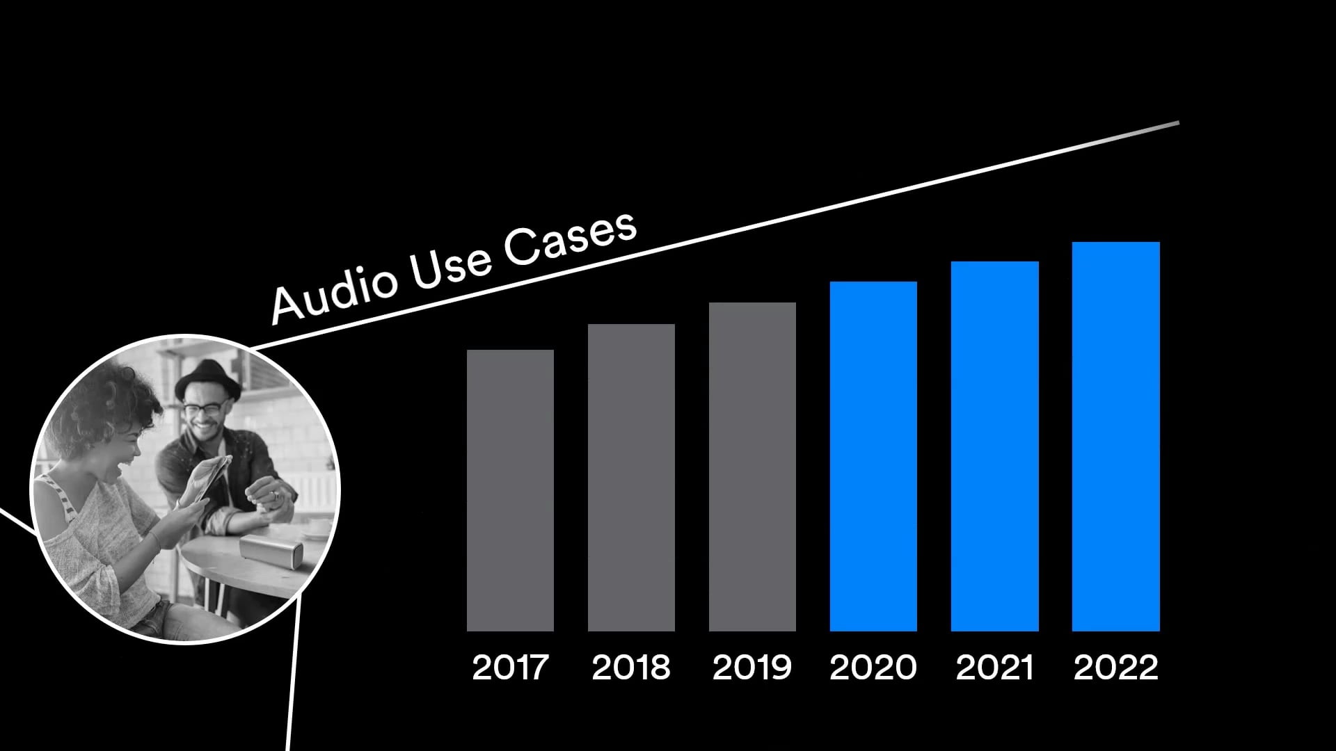 The Need for the Next Generation of Bluetooth Audio | Bluetooth ...
