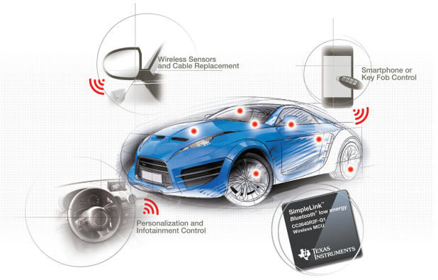 Bluetooth Low Energy and the Automotive Transformation | Bluetooth ...