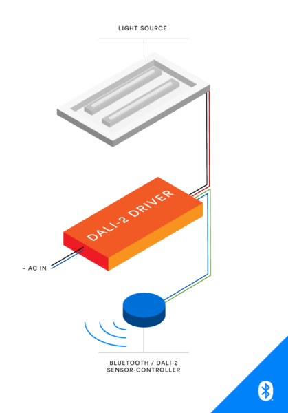 Bluetooth Mesh Networking and DALI: under the hood | Bluetooth ...
