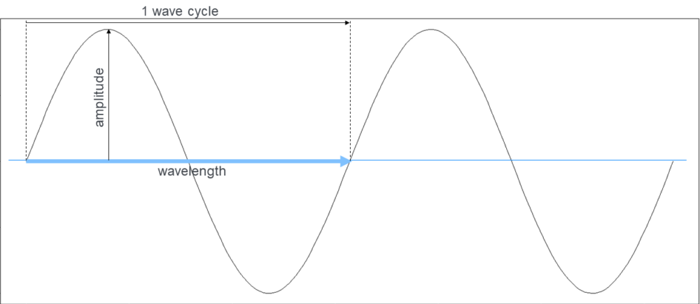 How Bluetooth technology creates reliability from unreliable ...