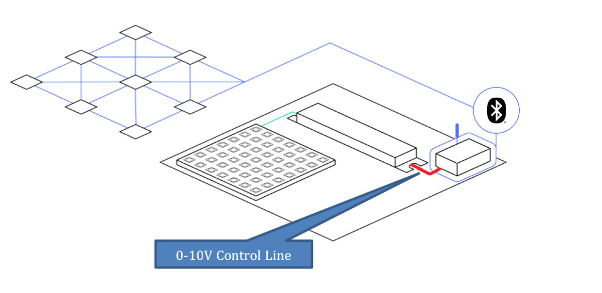 Bluetooth Mesh Networking and DALI: under the hood | Bluetooth ...