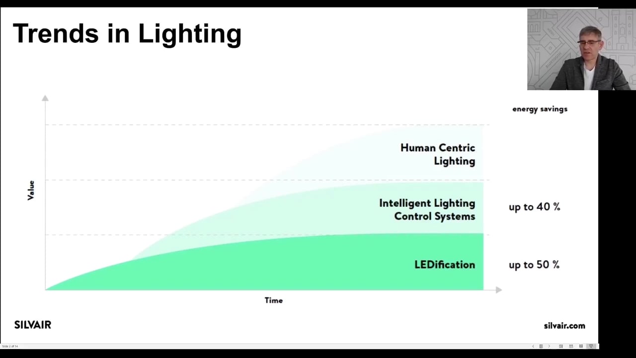 Energy Efficiency Through Standards-Based Lighting Control Systems ...