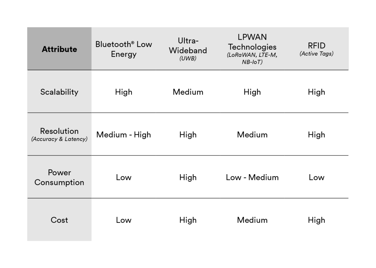 Wireless connectivity options for IoT applications | Bluetooth ...