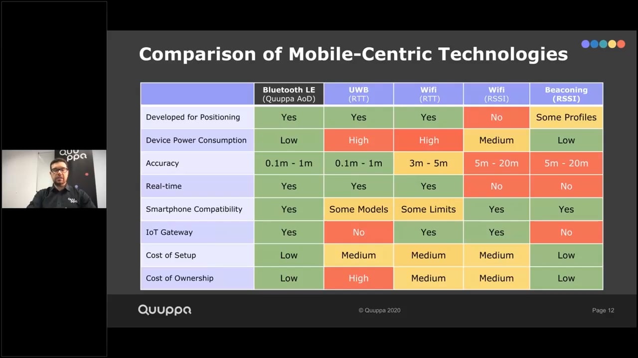 Advanced Real-Time Location Services Using Bluetooth® Low Energy ...