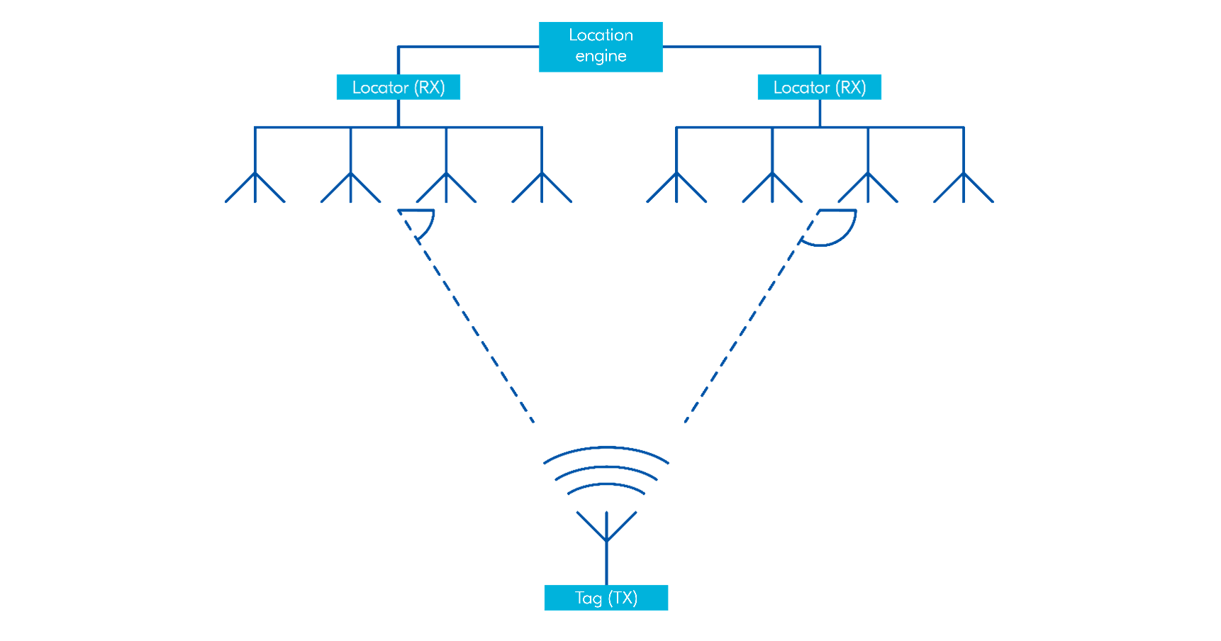 Finding Your Way With Bluetooth | Bluetooth® Technology Website