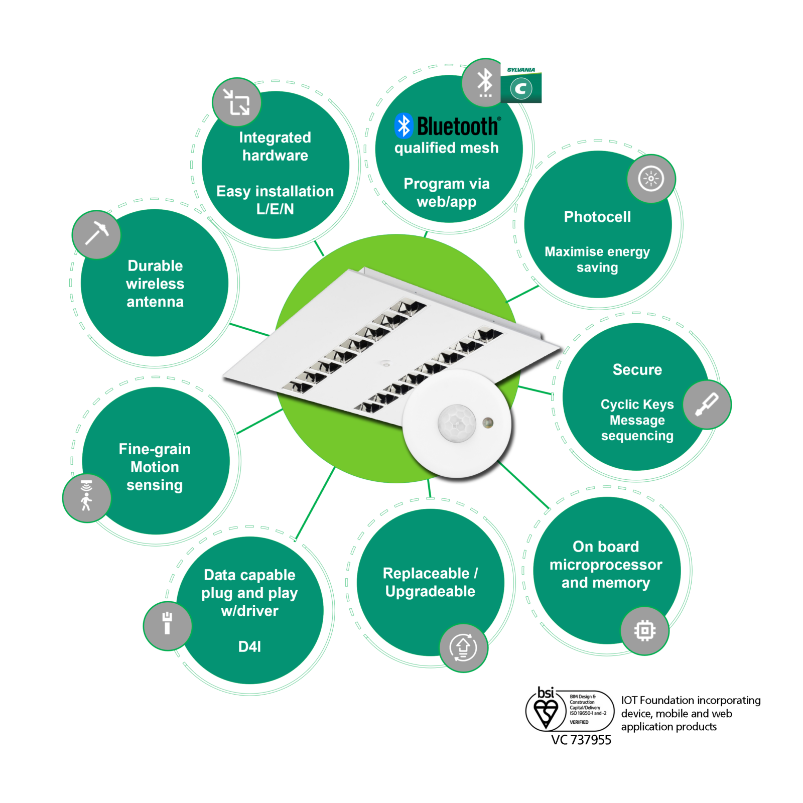 Highly scalable and reliable, the decentralised approach to lighting ...