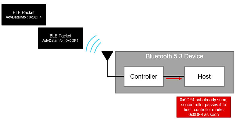 The 3 Updates Application Developers Need To Know About Bluetooth®︎ ...