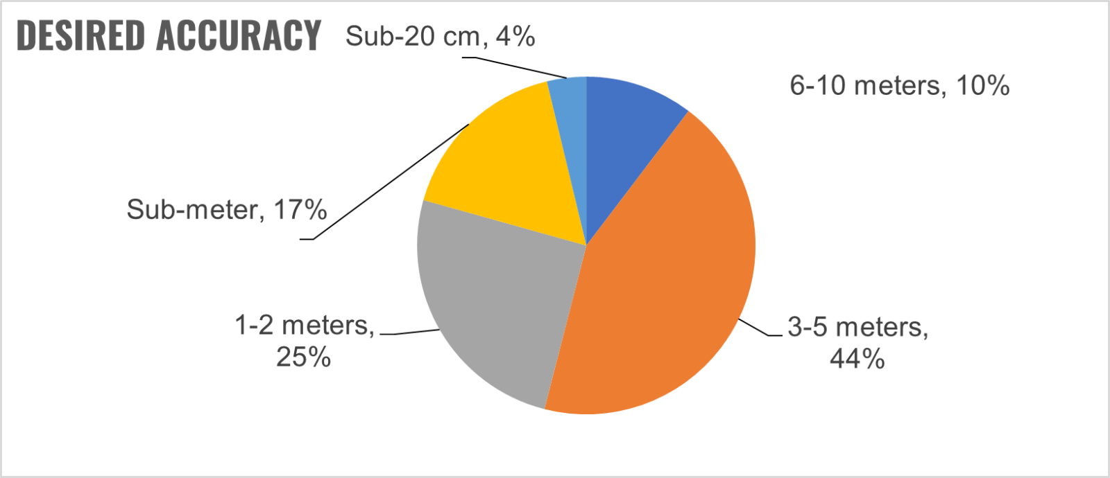 The myths & facts about Bluetooth technology as a positioning radio ...