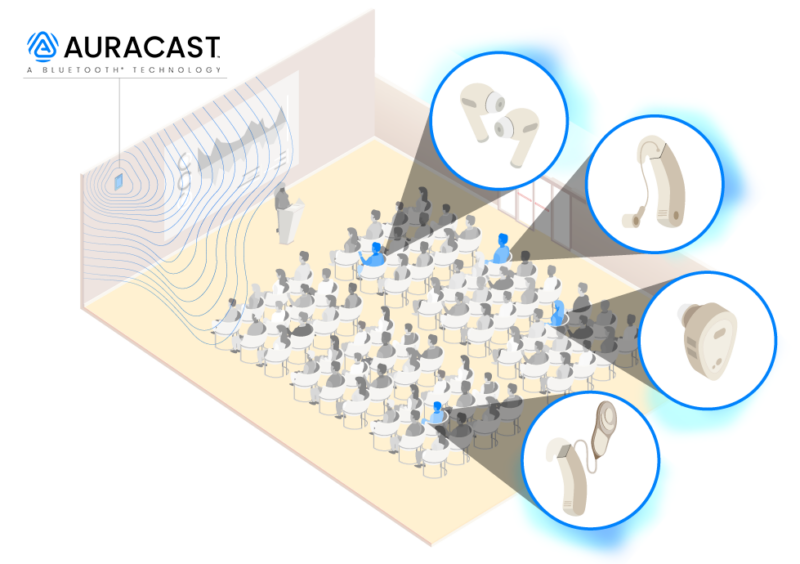 Auracast™ broadcast audio: the next-generation ALS | Bluetooth ...