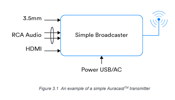 Best practices for using a standalone Auracast™ transmitter | Bluetooth ...