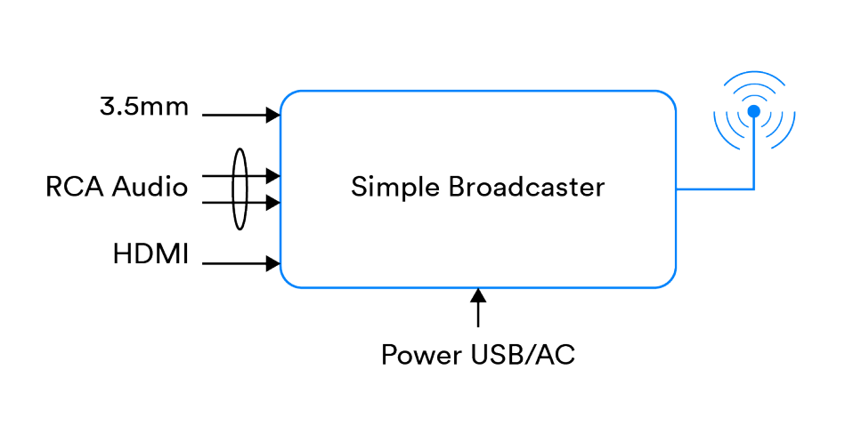 Auracast™ Simple Transmitter Best Practices Guide | Bluetooth ...