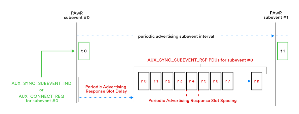 Bluetooth ESL: the global standard for the electronic shelf label market | Bluetooth® Technology ...