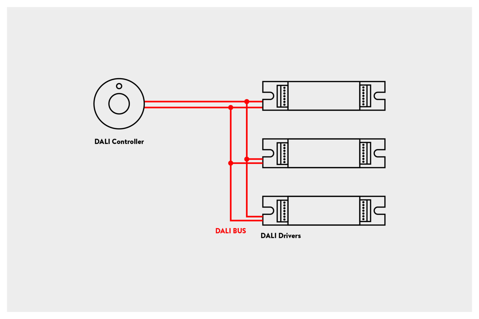 How Bluetooth Mesh Networking and DALI form a digital highway for ...