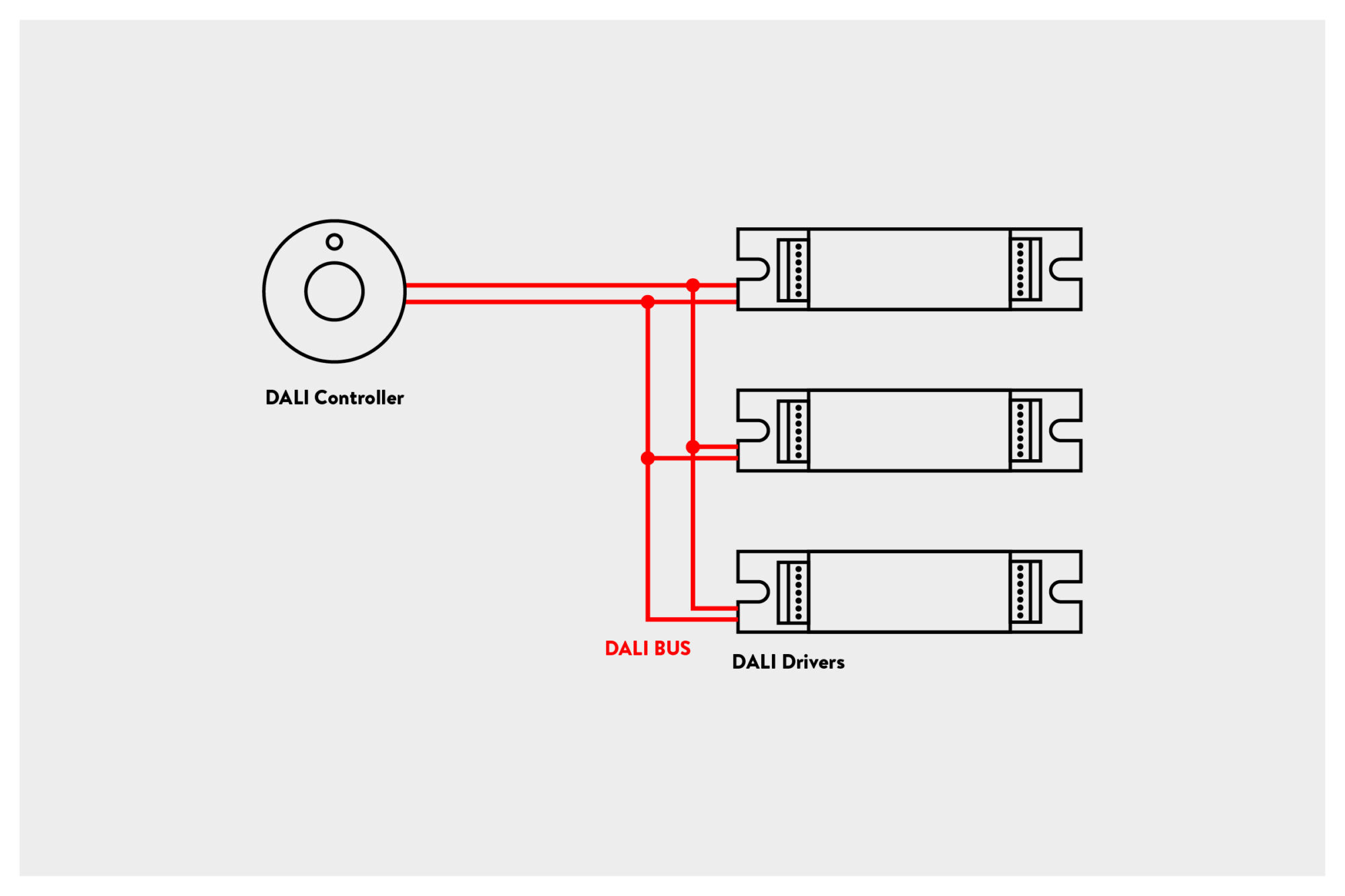 How Bluetooth Mesh Networking and DALI form a digital highway for ...