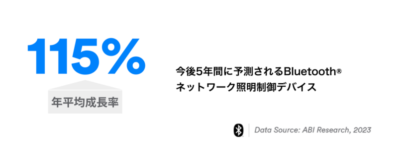 New Five Year Forecasts For Bluetooth Device Networksbluetoothデバイス