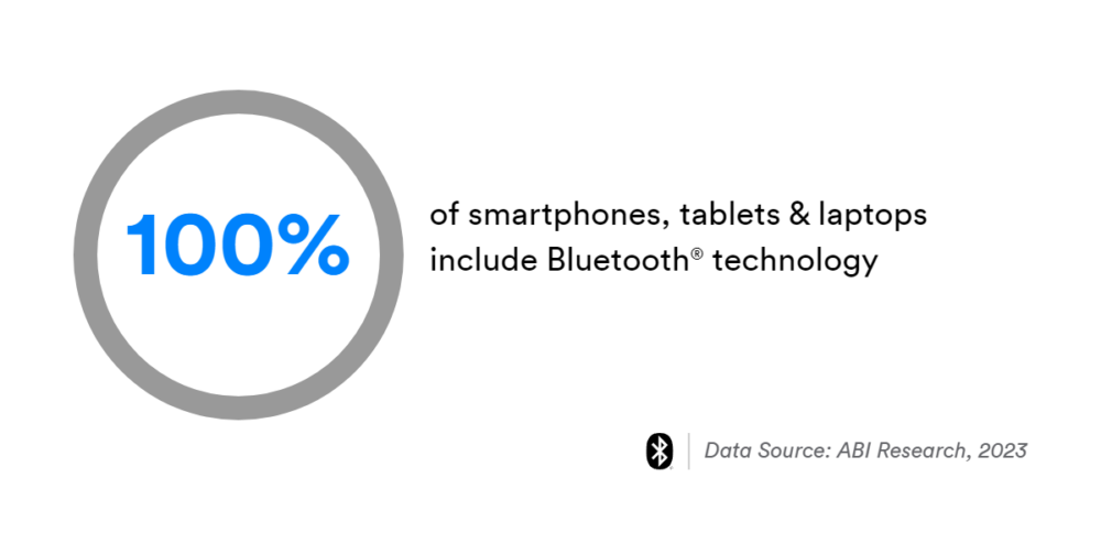 Bluetooth® Networked Lighting Control | Bluetooth® Technology Website