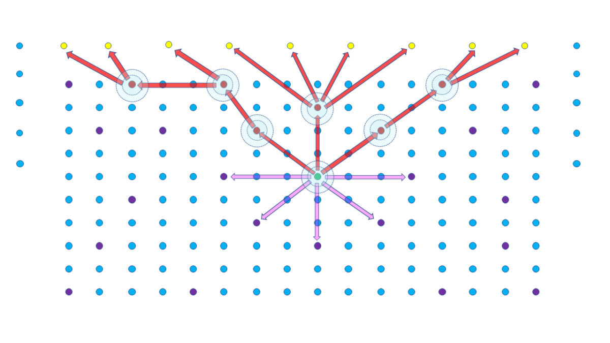 Bluetooth® Mesh Directed Forwarding | Bluetooth® Technology Website
