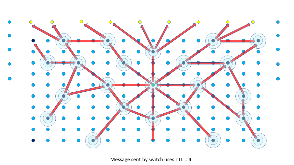 Bluetooth® Mesh Directed Forwarding | Bluetooth® Technology Website