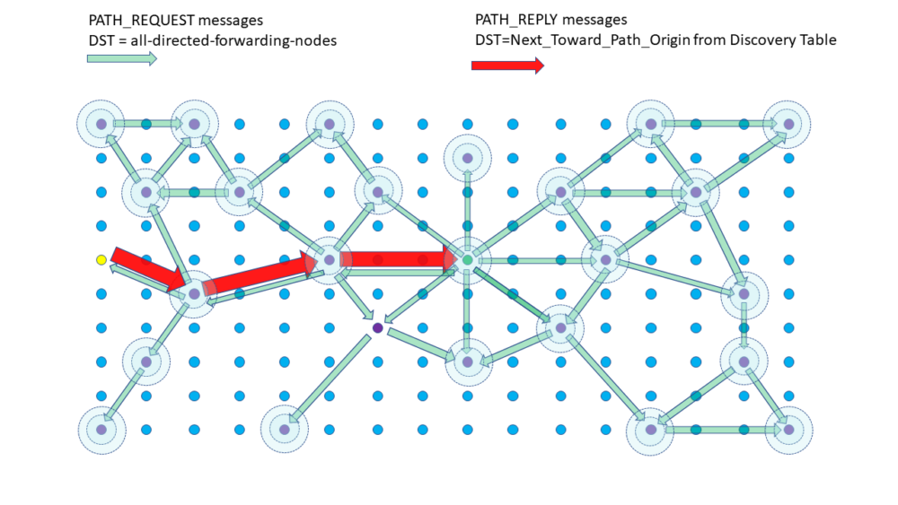 Bluetooth® Mesh Directed Forwarding | Bluetooth® Technology Website