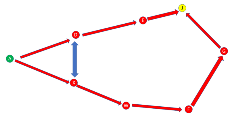 Bluetooth® Mesh Directed Forwarding Bluetooth® Technology Website 9871