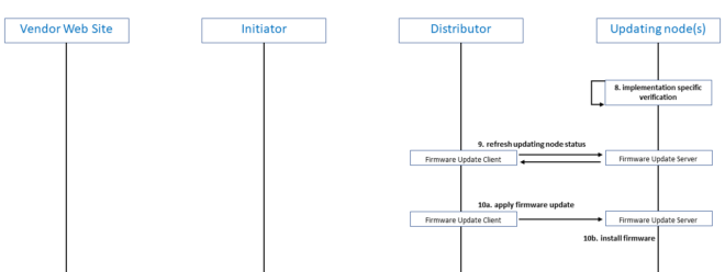 Bluetooth® Mesh Device Firmware Update | Bluetooth® Technology Website