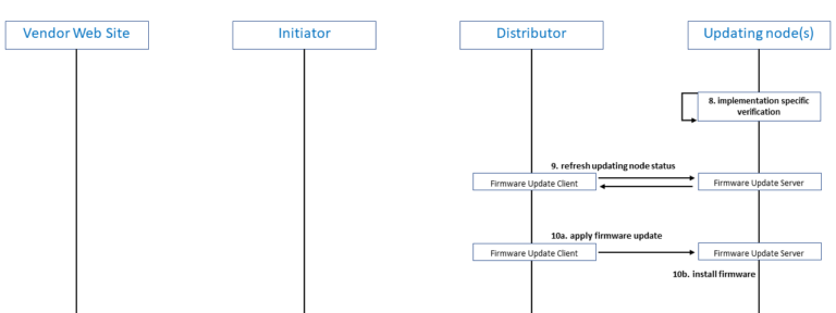 Bluetooth® Mesh Device Firmware Update Bluetooth® Technology Website