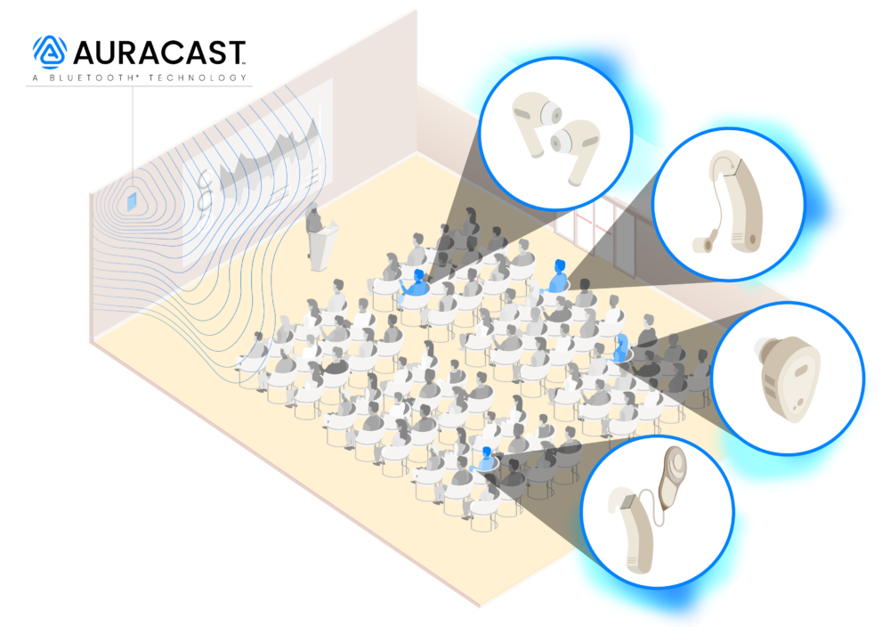New Auracast™ Devices Validate the Potential of This Latest Bluetooth ...