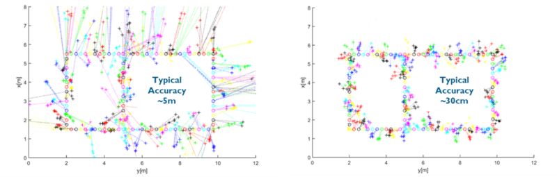 Bluetooth® Channel Sounding: A step towards 10-cm ranging accuracy for ...