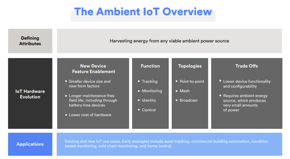Why we need the Ambient IoT | Bluetooth® Technology Website