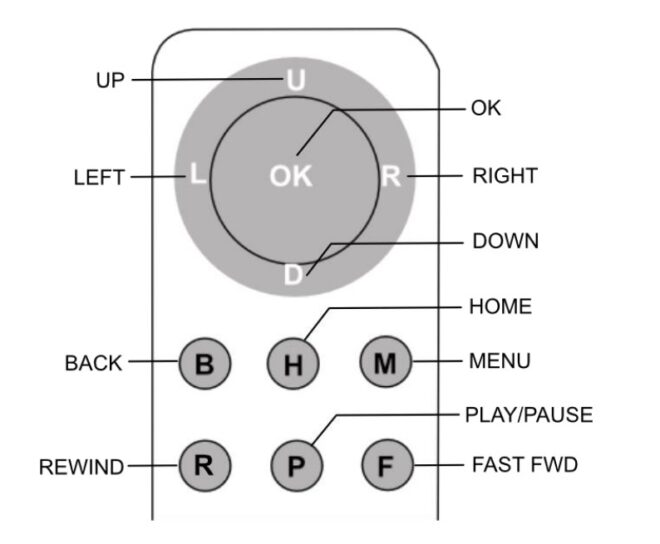 Expanding the Ambient IoT with Bluetooth remote controls | Bluetooth ...