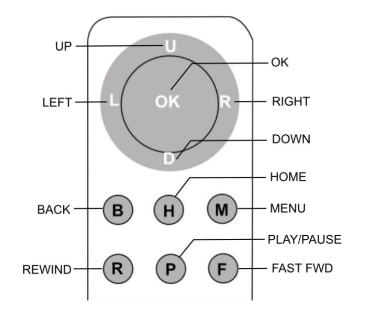 Expanding the Ambient IoT with Bluetooth remote controls | Bluetooth ...