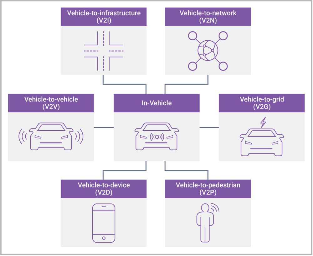 Bluetooth Use Cases For V2x Automotive Applicationsv2x自動車向けアプリケーションにおける
