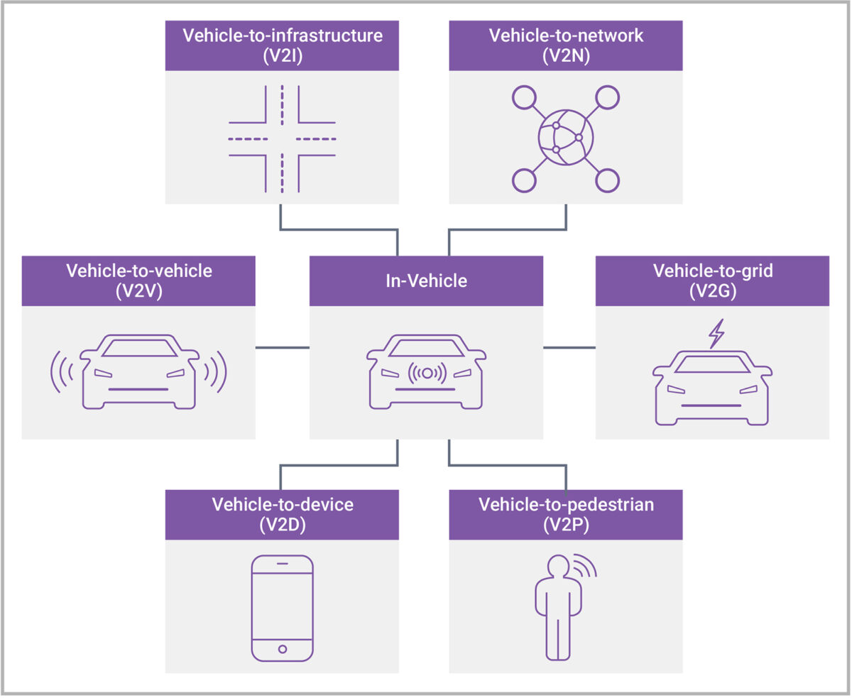 Bluetooth use cases for V2X automotive applications | Bluetooth ...