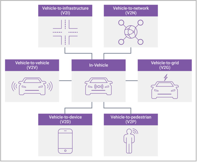 Bluetooth use cases for V2X automotive applications | Bluetooth® Technology Website