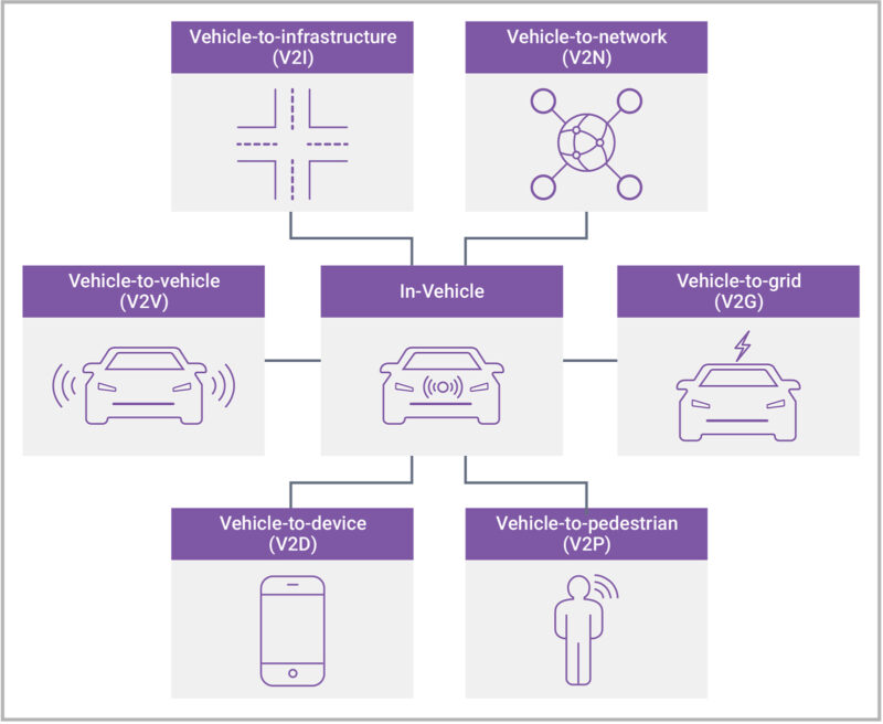 Bluetooth use cases for V2X automotive applications | Bluetooth ...
